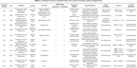 Table 1 From Development Of A Predictive Model For A Photovoltaic