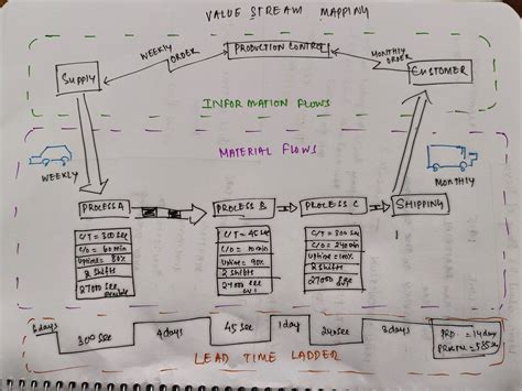 Evolution Of Devops Arun Badhai Medium