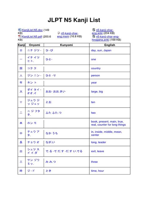 Jlpt N5 Kanji List Pdf