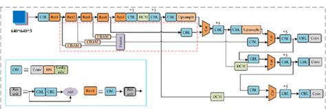 an advanced yolov3 method for small object detection paper and code