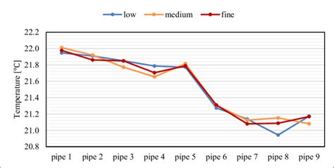 Grid Sensitivity Analysis Download Scientific Diagram