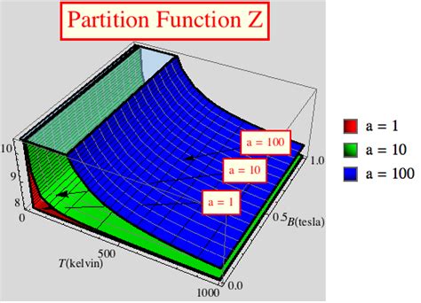 Plotting How Do I Identify Each Surface In A Multi Surface Plot D Mathematica Stack Exchange