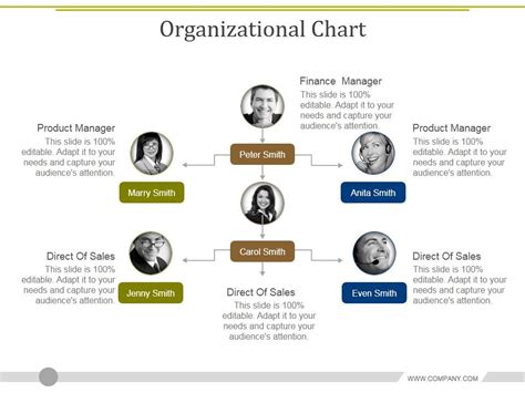 Organizational Chart Ppt PowerPoint Presentation Layouts Demonstration