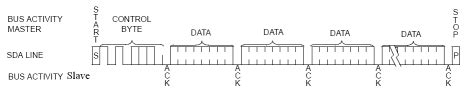Introduction To I C Protocol
