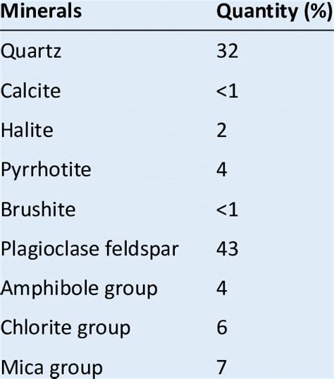 Quantitative X Ray Diffraction Results Download Scientific Diagram