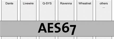 Aes67 Standard For Network Interoperability Aes67 Standard For Network Interoperability