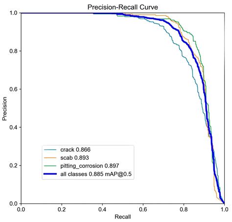 research on metallurgical saw blade surface defect detection algorithm