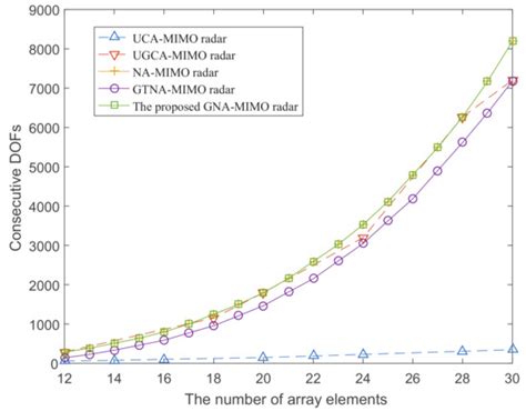 Sensors Special Issue Recent Advances In Sensor Array Signal Processing And Its Applications