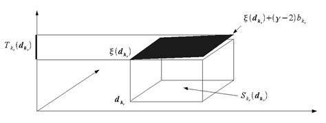 Plot Of The Hash Function ξ For Dimension D 2 And Base γ 10 From