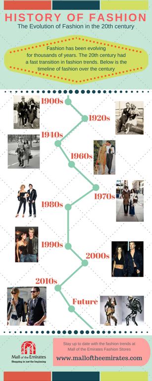 Evolution Of Fashion In The 20th Century Infographic Infographics By