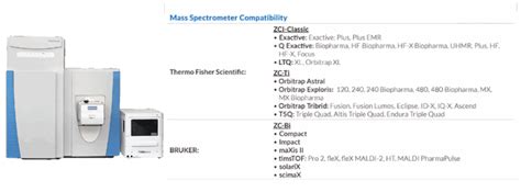 微流體電泳質譜分離晶片 908devices Microfluidic Chip Ce Mass Spectrometry System