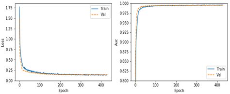 Hybrid Deep Learning Based Intrusion Detection System For Rpl Iot Networks