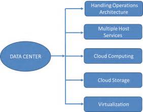 Data Center Cooling Infrastructure Learncax
