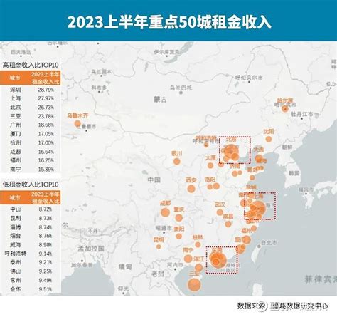 厦门买房回本最慢，银川最快：2023上半年50城租售比排行出炉 来源： 中国房地产报中房报记者 李叶 北京报道买卖市场和租赁市场间的不平衡现象