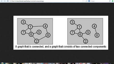 Graph Theory Dfs Arabic Youtube