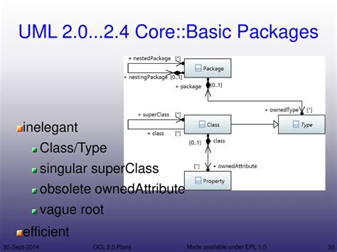 Ocl 2 5 Plans Edward Willink Ocl Models Ppt Download