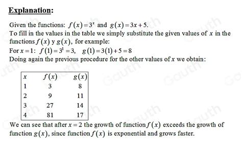 Solved Complete The Table Of Values For Fx3x And Gx3x5 Both Fx And Gx Grow As X