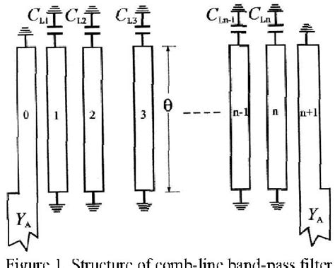 Figure 1 From S Band Electronically Tunable Microstrip Combline Filter Semantic Scholar