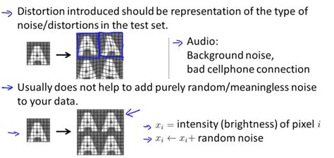 Machine Learning Photo Ocr Machine Learning Deep Learning And