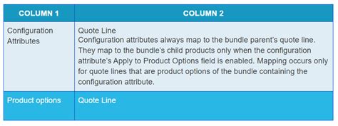 Salesforce Cpq Twin Fields