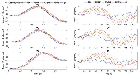 Applied Sciences Free Full Text Robust Adaptive Finite Time
