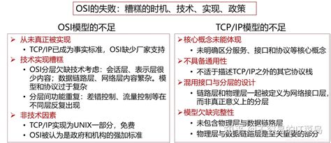 计算机网络基础 网安向 Panda 777 博客园