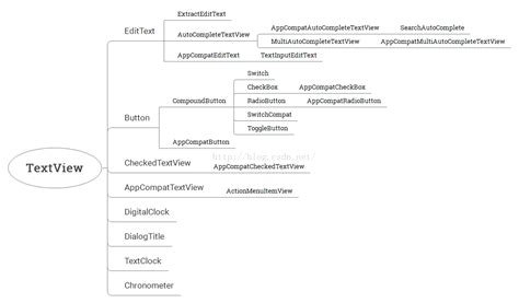 Android View的继承体系大全（包含125个view的所有子类）（by 星空武哥）android Media View有多少种 Csdn博客