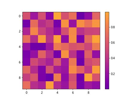 Matplotlib Cmap