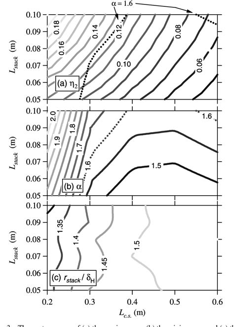 Figure 1 From Design And Construction Of A Standing Wave Thermoacoustic Engine With Heat Sources