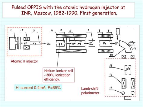 Ppt Rhic Polarized Source Upgrade Powerpoint Presentation Free Download Id 3838573