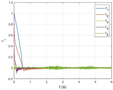 Fractal Fract Special Issue Advances In Fractional Order Multiagent Systems Theory And
