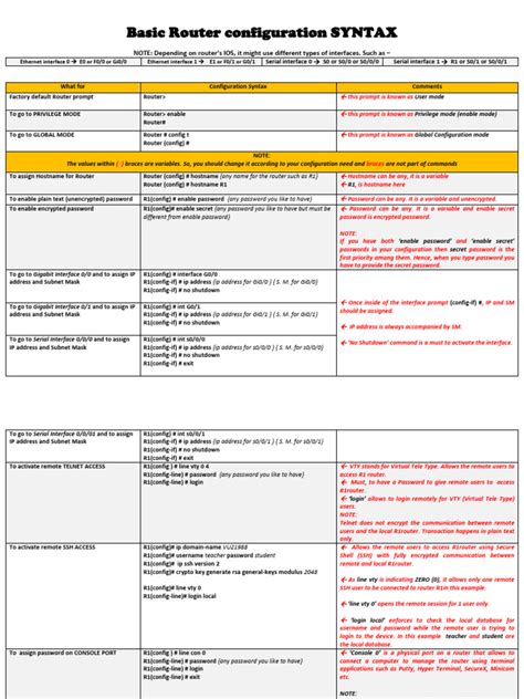 router configuration with syntax updated pdf i pv6 internet