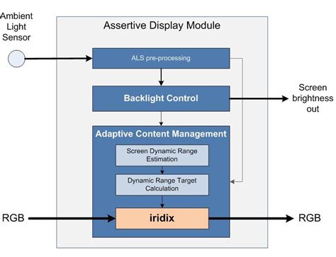 Add Assertive Display To Nokias Other Original Or Licensed Display Tech List