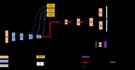 The Proposed Deep Multi Task Learning Framework For Simultaneous Vp Download Scientific Diagram