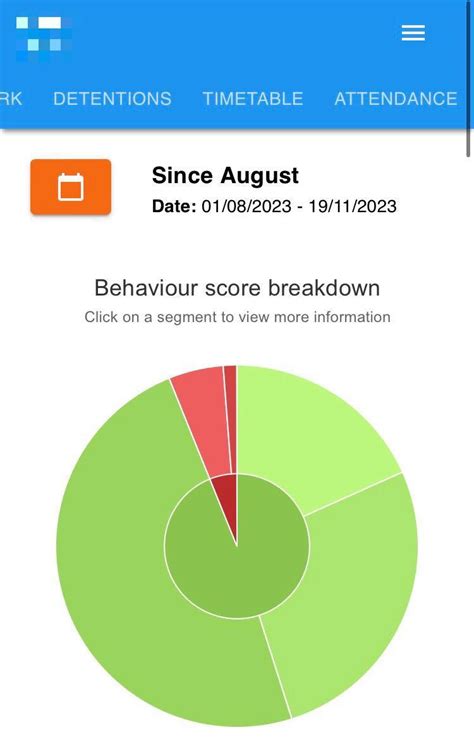 Show Me Your Classcharts Behaviour Since August Rgcse Show Me Your Classcharts Behaviour Since August Rgcse
