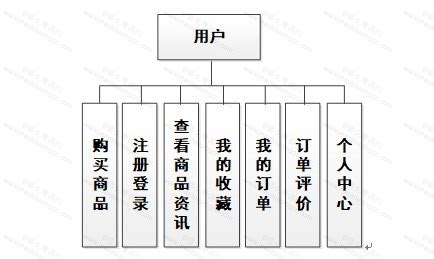 基于springboot vue的衣依服装销售平台系统 前后端分离 猫头鹰源码