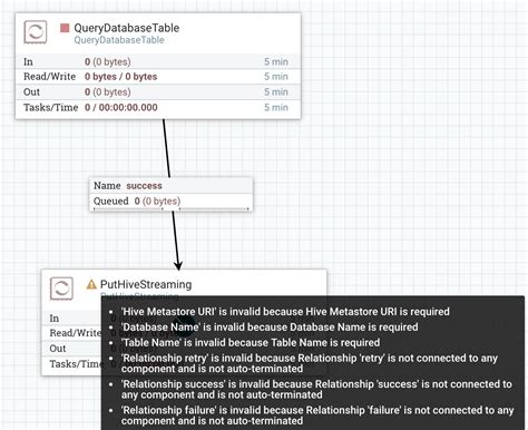 rdbms to hive using nifi small medium tables cloudera community