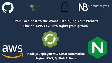 From Localhost To The World Deploying Your Website Live On Aws Ec2