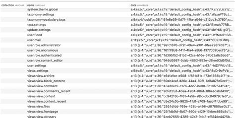 Config Drupal At Your Fingertips