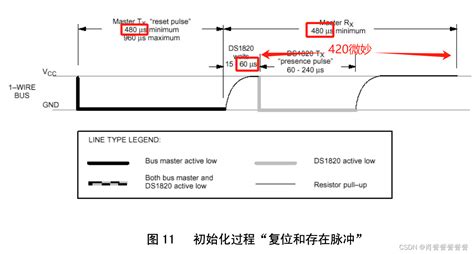 Stm32、单总线、驱动ds18b20温度传感器hal库and标准库通用stm32单总线 源码 Csdn博客