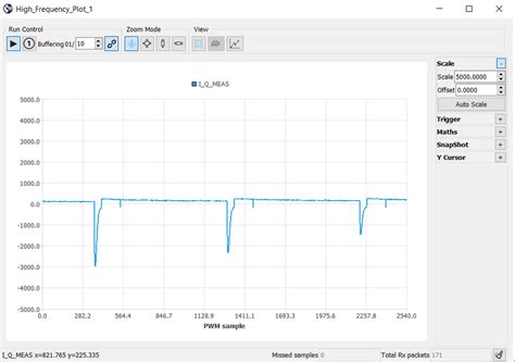 Solved Motor Does Not Start With B G431b Esc1 Board