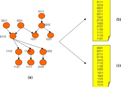 figure 1 from improving i o performance through compiler directed code restructuring and