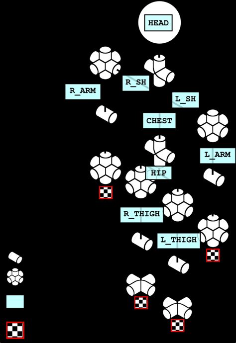 A Humanoid Robot Model With Capacitive Touch Sensors And Joint Groups Download Scientific