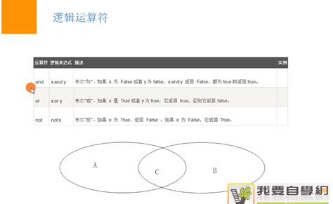 Python逻辑运算符and、or、not的用法及理解printnot A And B Or C Csdn博客