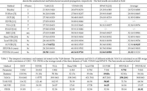table 2 from video super resolution with pyramid flow guided deformable