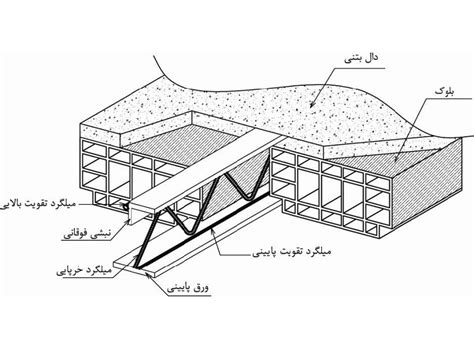 سقف تیرچه کرومیت فلزی چیست؟ تیرچه ایده آل