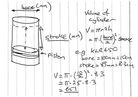 Engine Displacement Bore And Stroke And Motorcycle Engines
