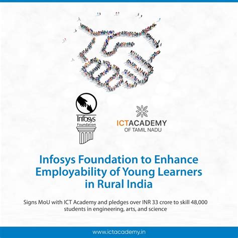Suresh Babu Lakshmanan On Linkedin Infosys Ictacademy Skilling