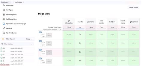 Krishna Panda On Linkedin Devops Freshers