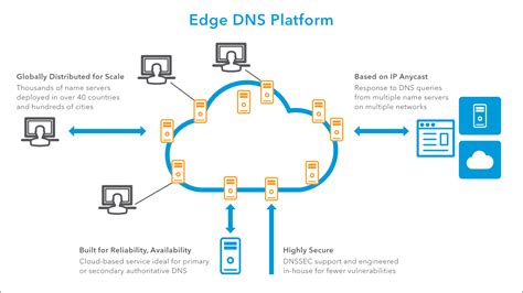 How To Enable Dns Over Https In Microsoft Edge Wikitechy